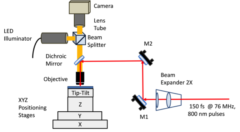 Optical Materials and Devices Laboratory (OMAD) | NUS Physics