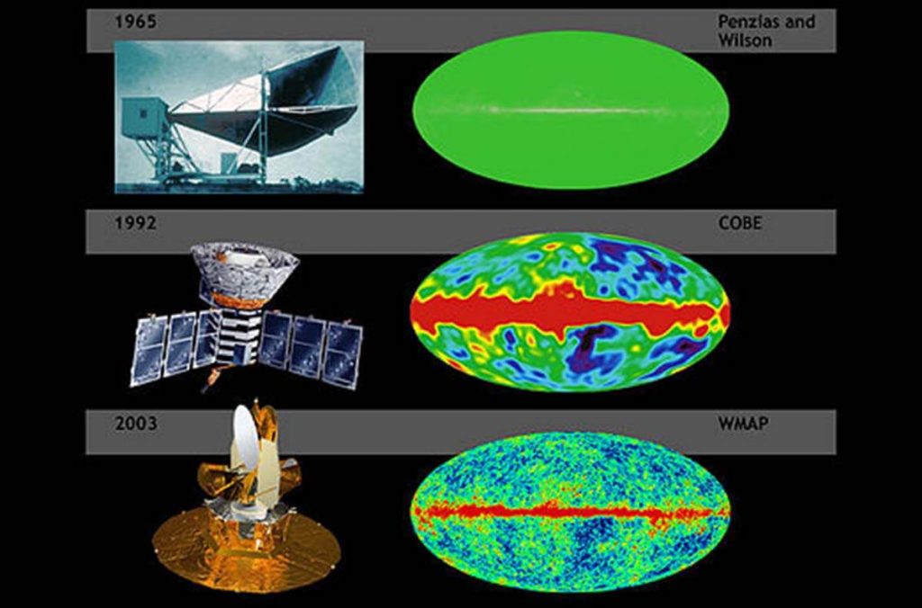 cosmic microwave background | NUS Physics