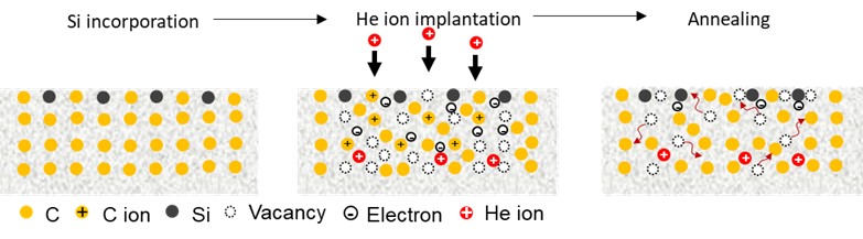 Andrew A. BETTIOL, Deputy Head (Resources & Exec/Admin Staff) | NUS Physics