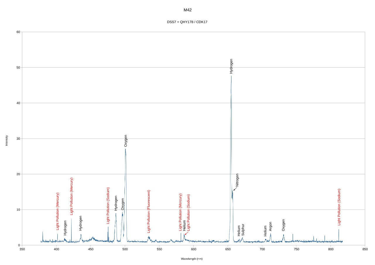 Orion Nebula | NUS Physics