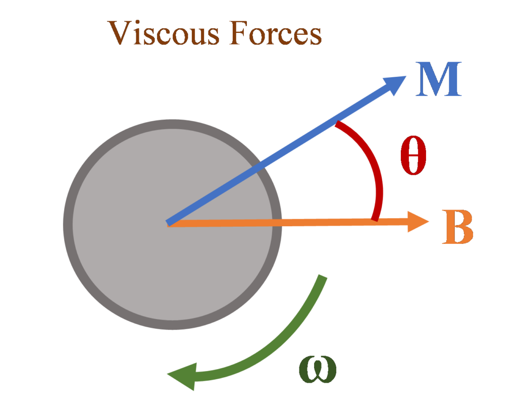 Felix Yew Cheng En National Junior College | NUS Physics