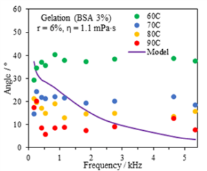 Felix Yew Cheng En National Junior College | NUS Physics