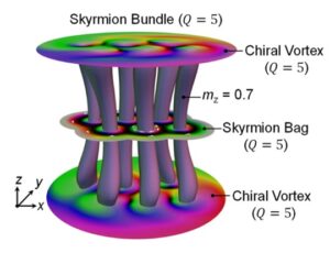 seminar-2024-jan-Jiadong-zang | NUS Physics