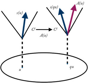 seminar-2025-jul-peter-koroteev | NUS Physics